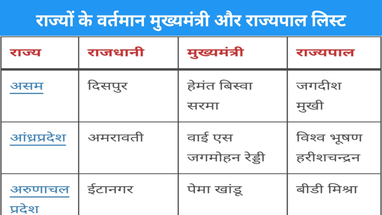Indian States Capitals Chief Minister And Governor List In Hindi Indian States Capitals Chief Minister And Governor List In Hindi
