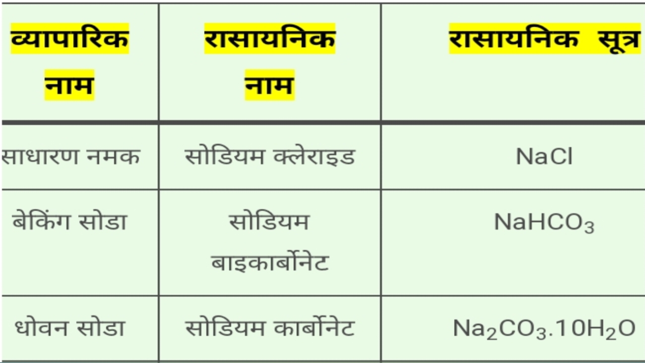 Chemistry Formula List In Hindi Chemistry Formula List In Hindi