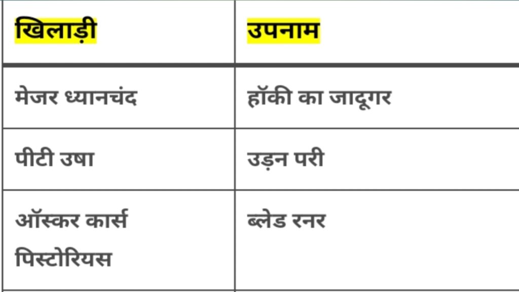 Nicknames Of Famous Sports Person In Hindi Gk Skill nicknames-of-famous-sports-person-in-hindi-gk-skill