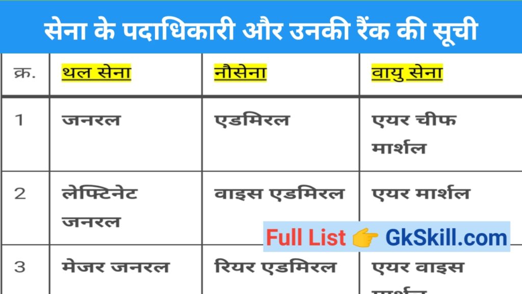 सेना में पद की श्रेणी | Rank in Indian Army in Hindi - Gk skill