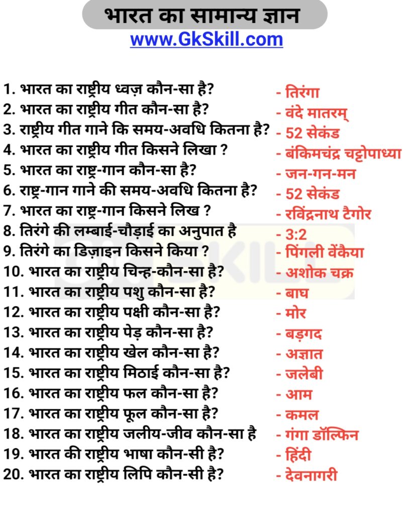 Important facts about india | भारत के महत्वपूर्ण तथ्य - Gk skill