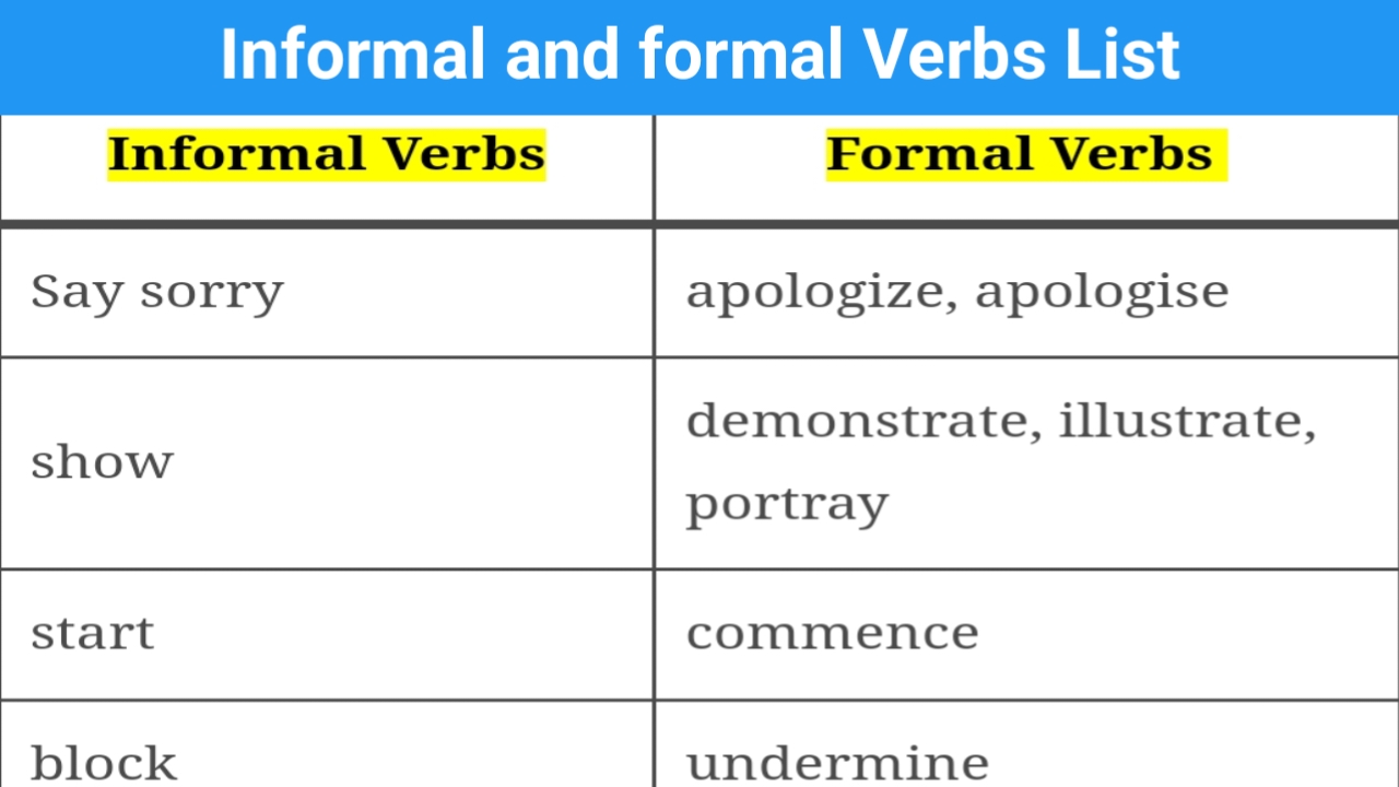 Informal And Formal Verbs List Gk Skill